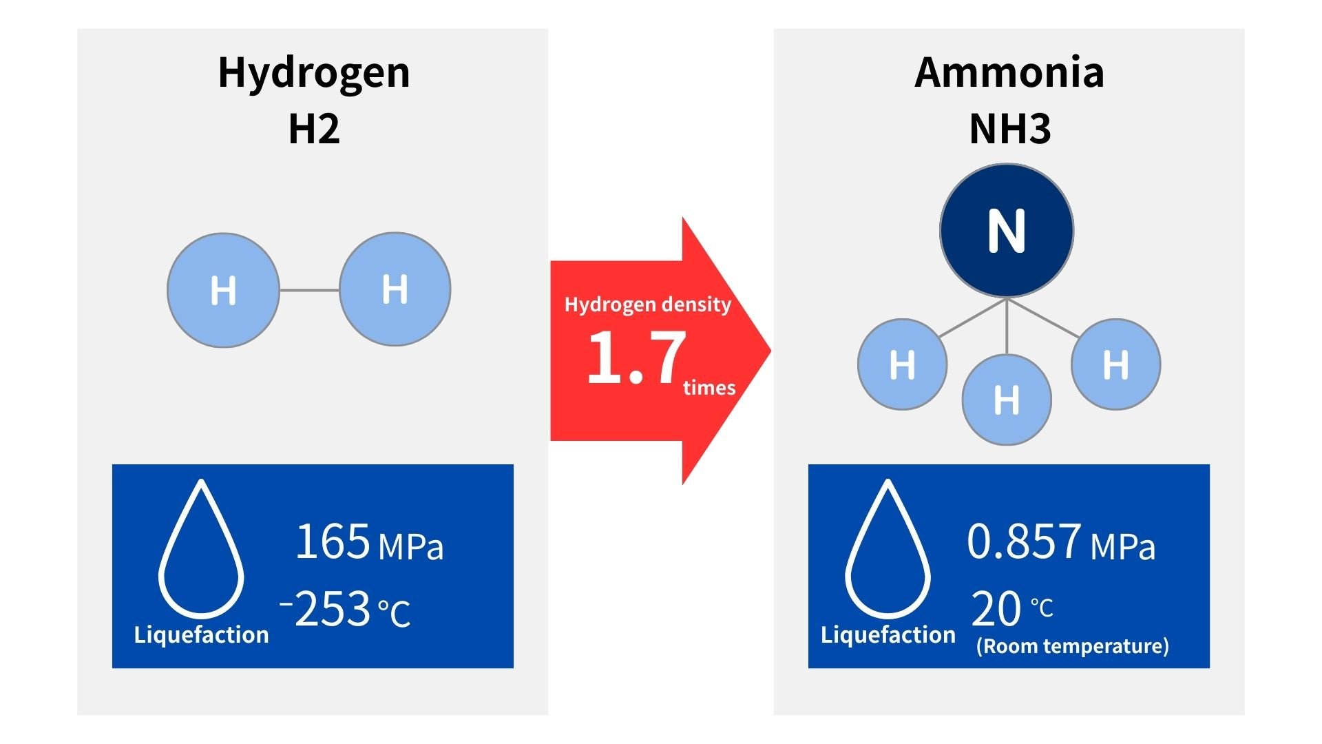 "Ammonia-hydrogen power generation" created with the Company's ...